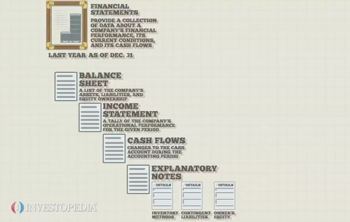 Financial Statements Information – B.S.C. Management LLC